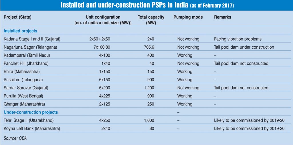 PSP Benefits – Welcome to Power Line