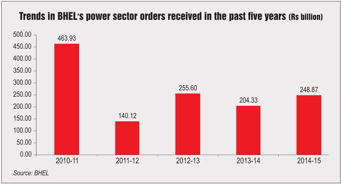Demand Slump – Welcome to Power Line