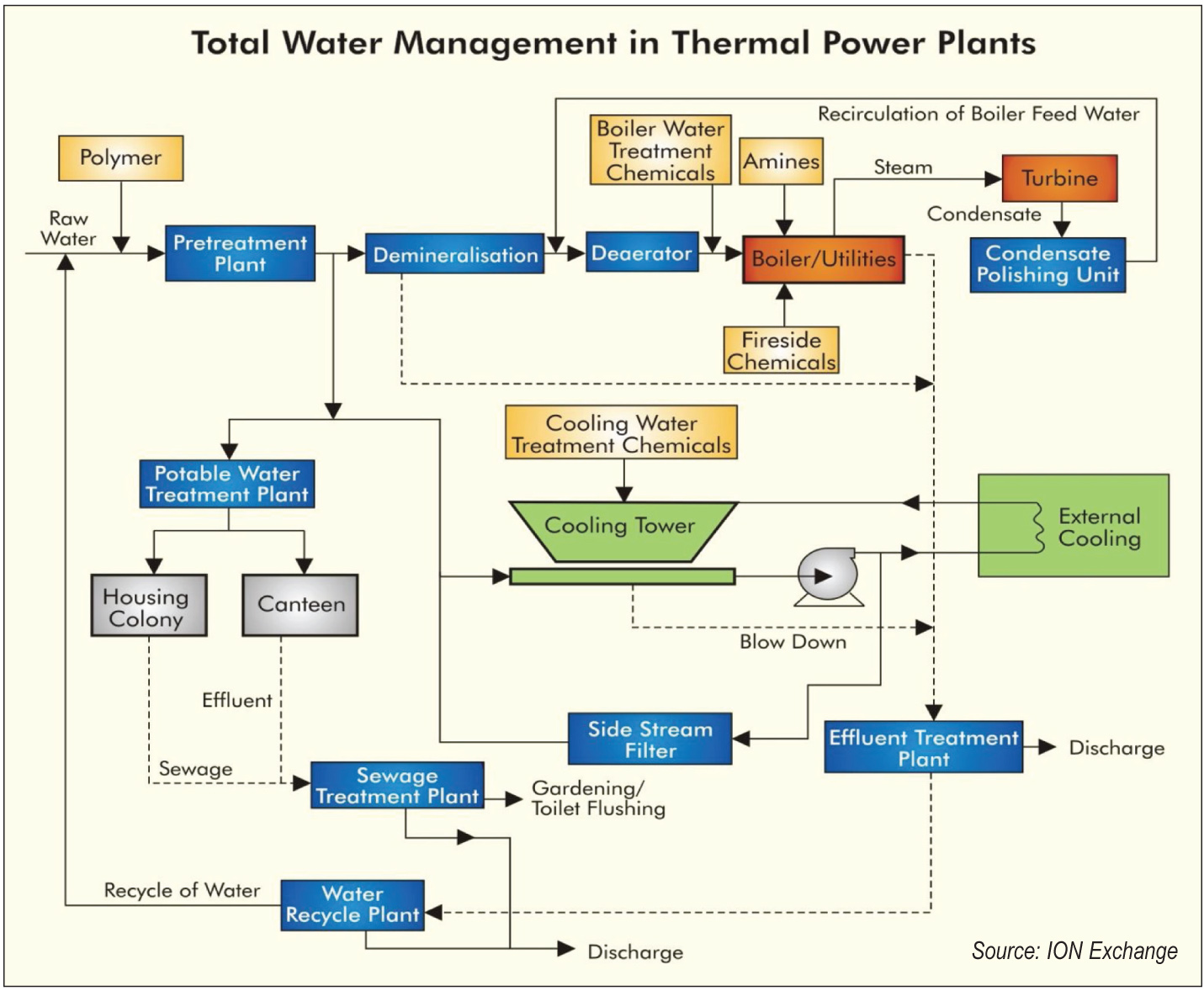 Water Pressures – Welcome to Power Line