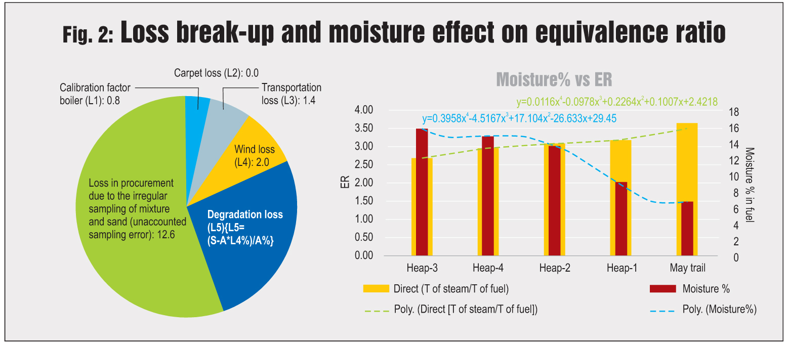 Fuel Challenges – Welcome to Power Line