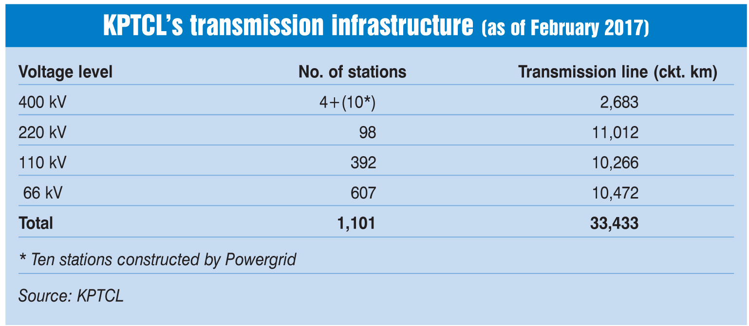 KPTCL – Welcome to Power Line