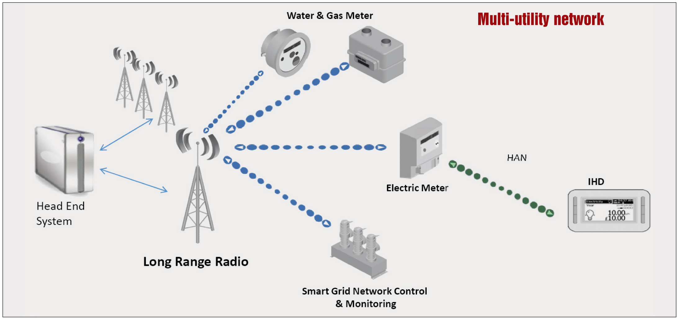 Shaping the Future – Welcome to Power Line