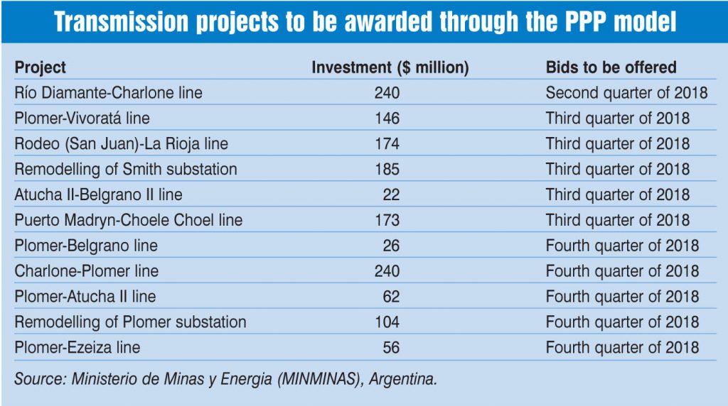 Innovative PPP Model – Welcome to Power Line