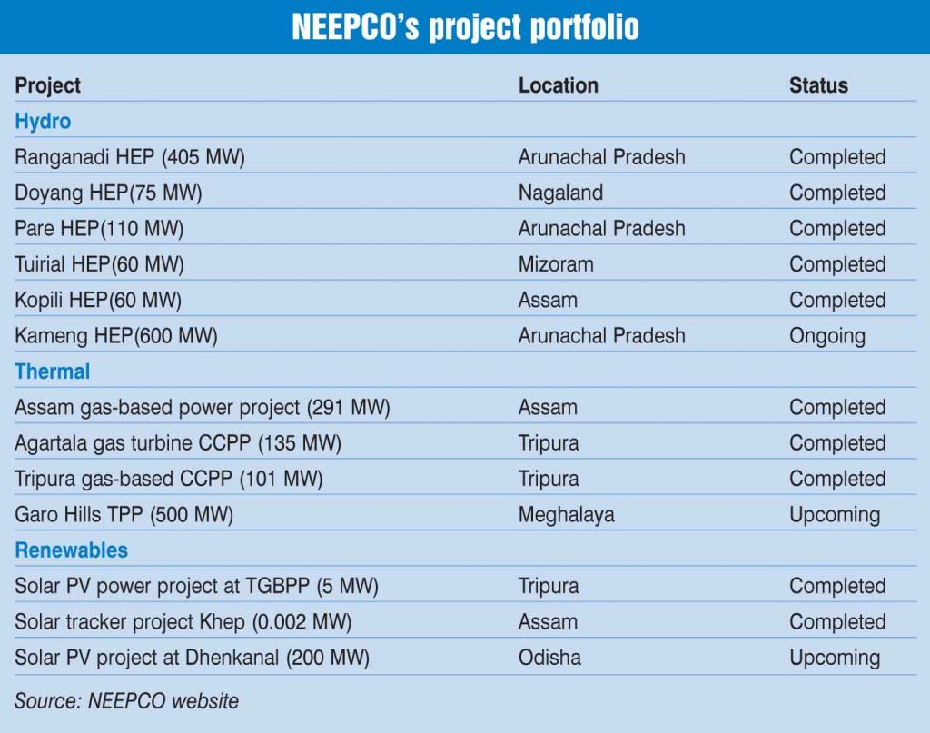 NEEPCO – Welcome to Power Line