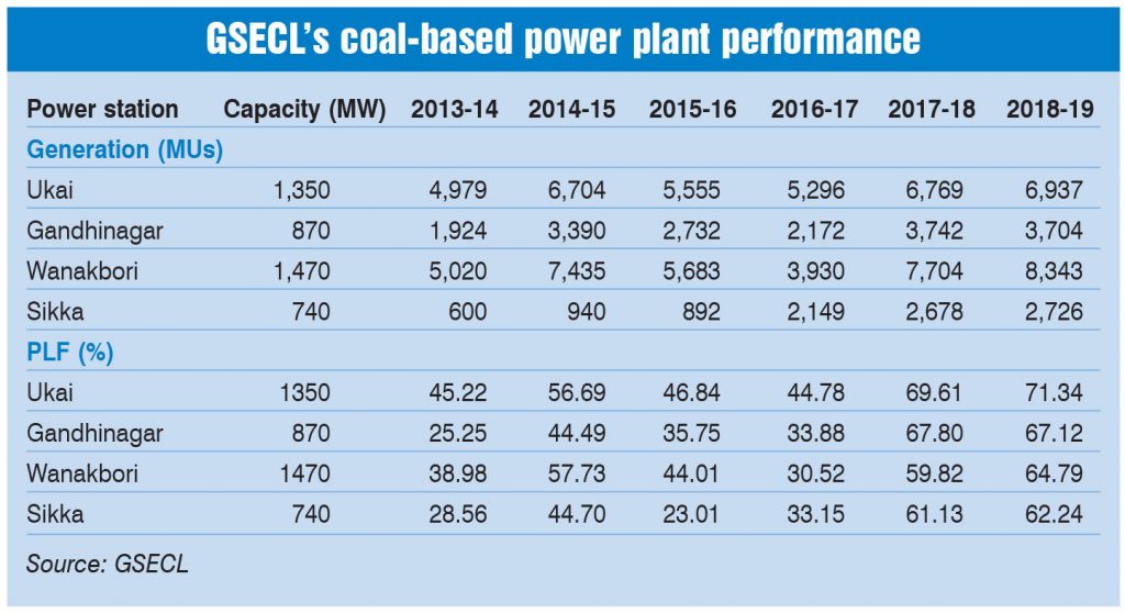 GSECL - Welcome to Power Line